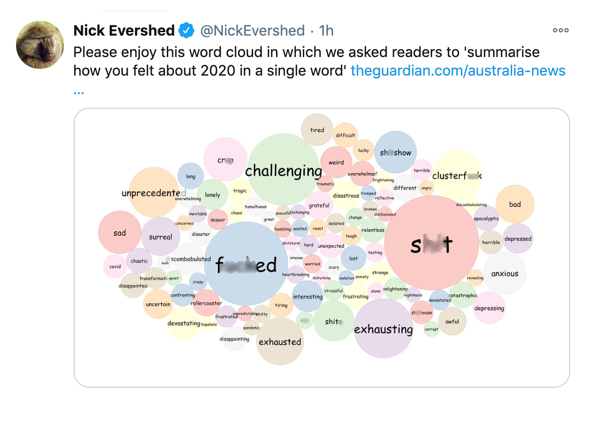 A Word Cloud Representing 2020 Exists And It’s The Perfect Send Off