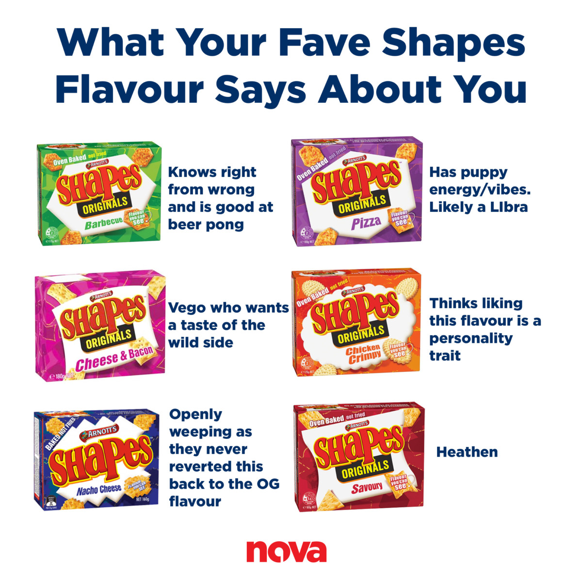 Arnott’s Reveal Australia’s Favourite Shapes Flavour & Some Of You Are ...