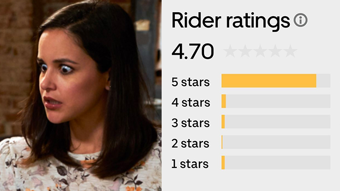 Uber Reveals Star Ratings And Wow, We’ve All Got Ones, Hey?